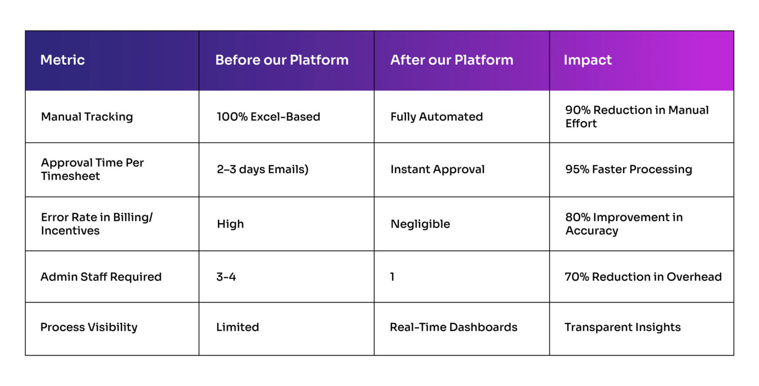 How We Built an Enterprise Services EHRP Platform That Eliminated ...